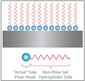 What Is Corrosion and Why Does VpCI Help?