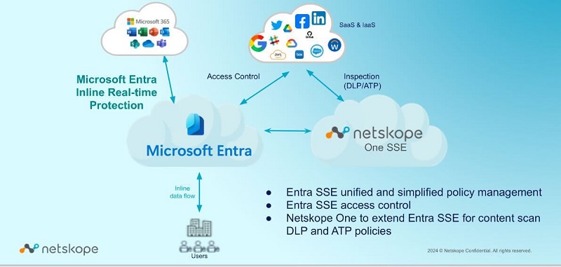 Netskope & Microsoft Expand Partnership for Advanced Security Service Edge (SSE) Capabilities