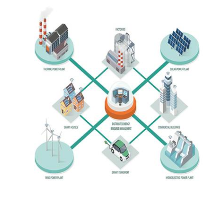 The Future of Energy: How DERMS is Transforming Grid Management