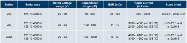 Panasonic Industry announces significant capacity increase in compact ...