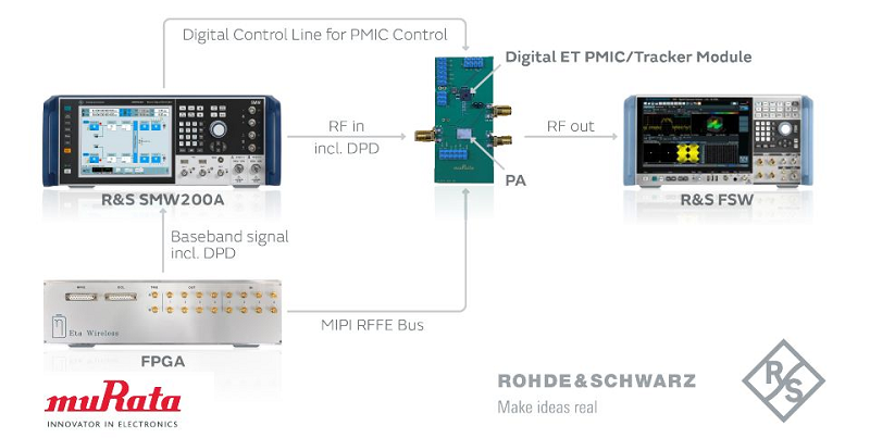 Rohde & Schwarz and Murata Enhance Power Efficiency of 5G and 6G ...