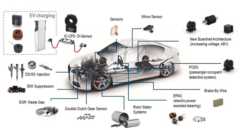 Electric Vehicle Sensor Market: Trends, Growth, and Future Prospects ...