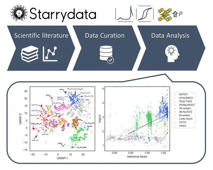 Dielectric Materials Database Boosts Electronics Innovation