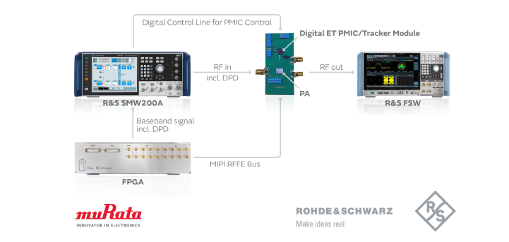 Murata and Rohde & Schwarz Launch Digital Envelope Tracking