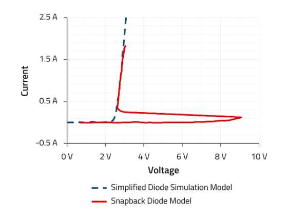 LTspice models for Würth Elektronik ESD products