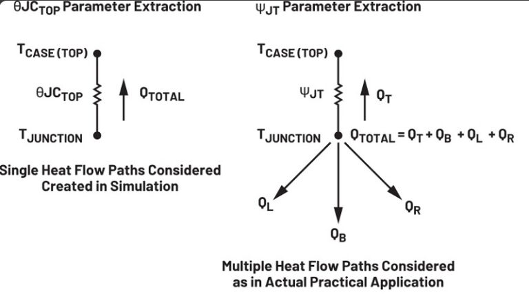 How to Accurately Estimate IC Junction Temperature