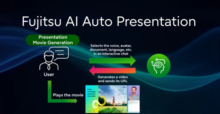 Fujitsu Ai Auto Presentation Technology Enabling Automated Multilingual And Customizable