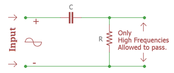 Passive High-Pass Filter: Design, Function & Applications