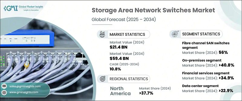 Storage Area Network Switches Market to Hit USD 59.4B by 2034 | 10.8% CAGR