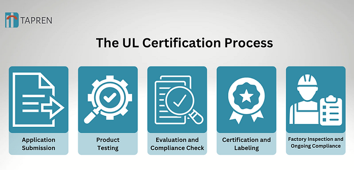 UL Certification Guide for Electronics | TapRen Tech Solutions