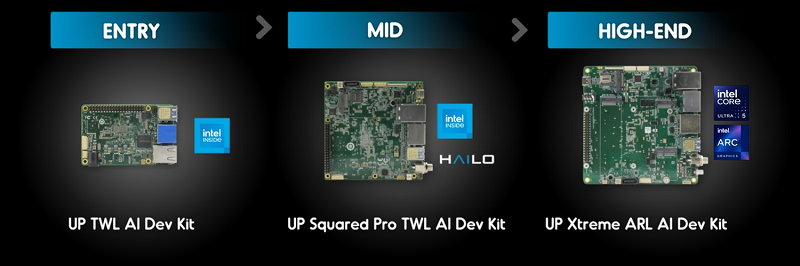 AAEON’s UP Brand Announces New Development Kit Ecosystem Tailored to AI Workloads