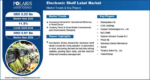 Electronic Shelf Label Market 2025–2034 | Smart Retail, AI & IoT ...