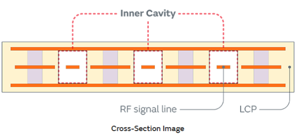Murata Unveils ULTICIRC, World’s First Inner Cavity LCP Substrate for 6G