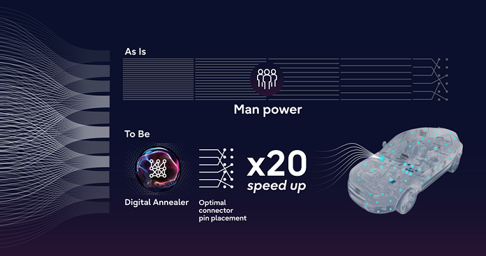 Toyota Systems and Fujitsu Use Quantum-Inspired technology and AI to ...