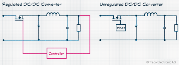 Regulated vs. Unregulated Converters – When to Choose Which