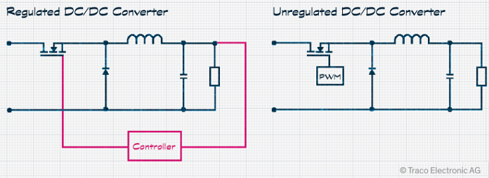 Regulated vs. Unregulated Converters – When to Choose Which